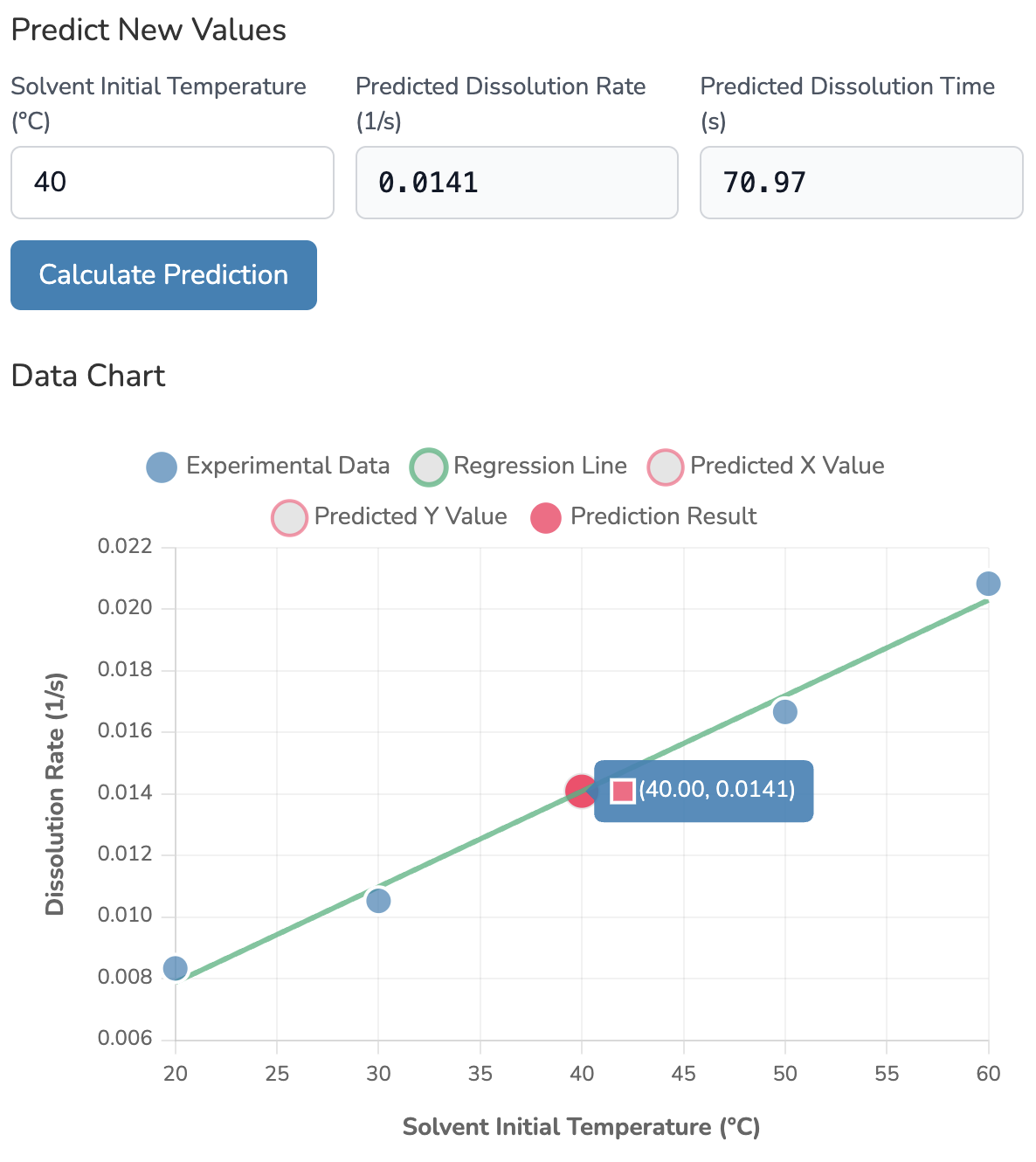 Dissolution Rate Experiments and Machine Learning - Educational ...