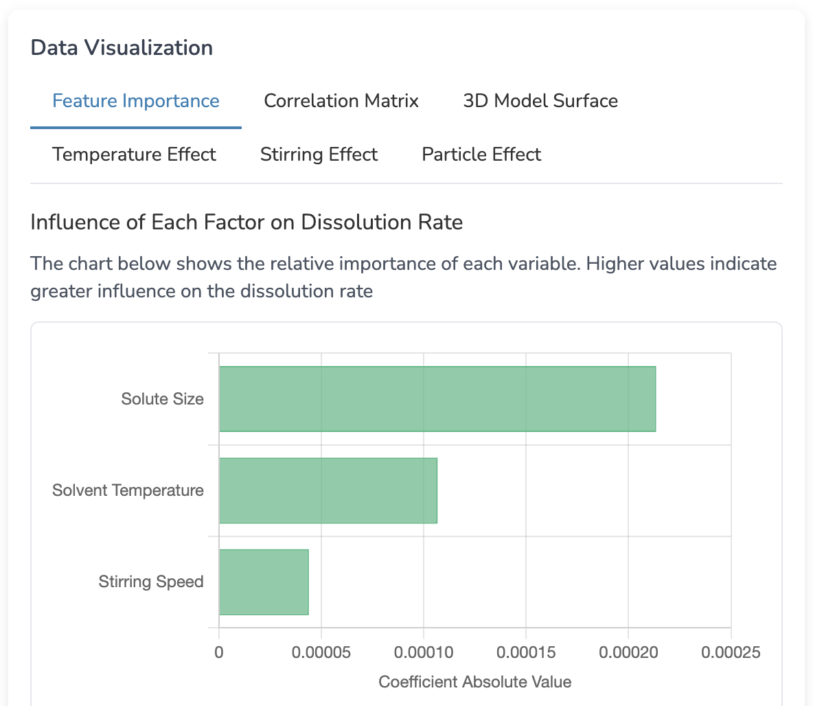 Dissolution Rate Experiments and Machine Learning - Educational ...